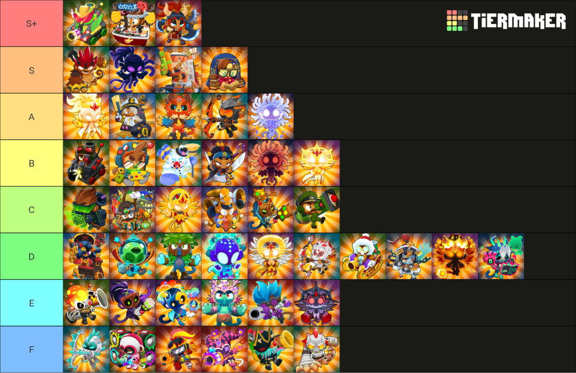 BTD6 Every Hero Skin Tier List (Community Rankings) - TierMaker