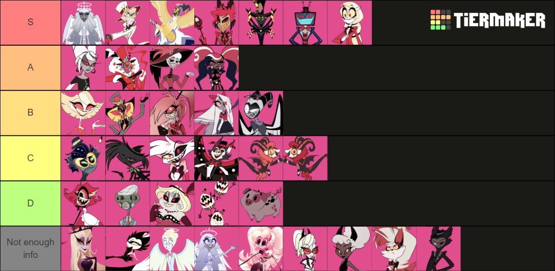 Ultimate Hellaverse Character Tierlist Tier List (Community Rankings ...