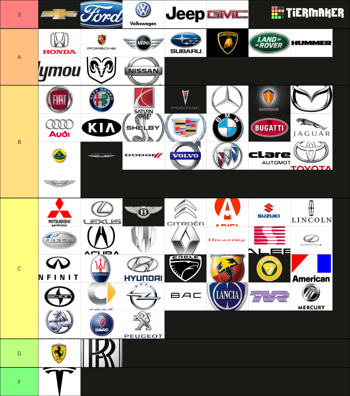Recent Cars & Racing Tier Lists - TierMaker