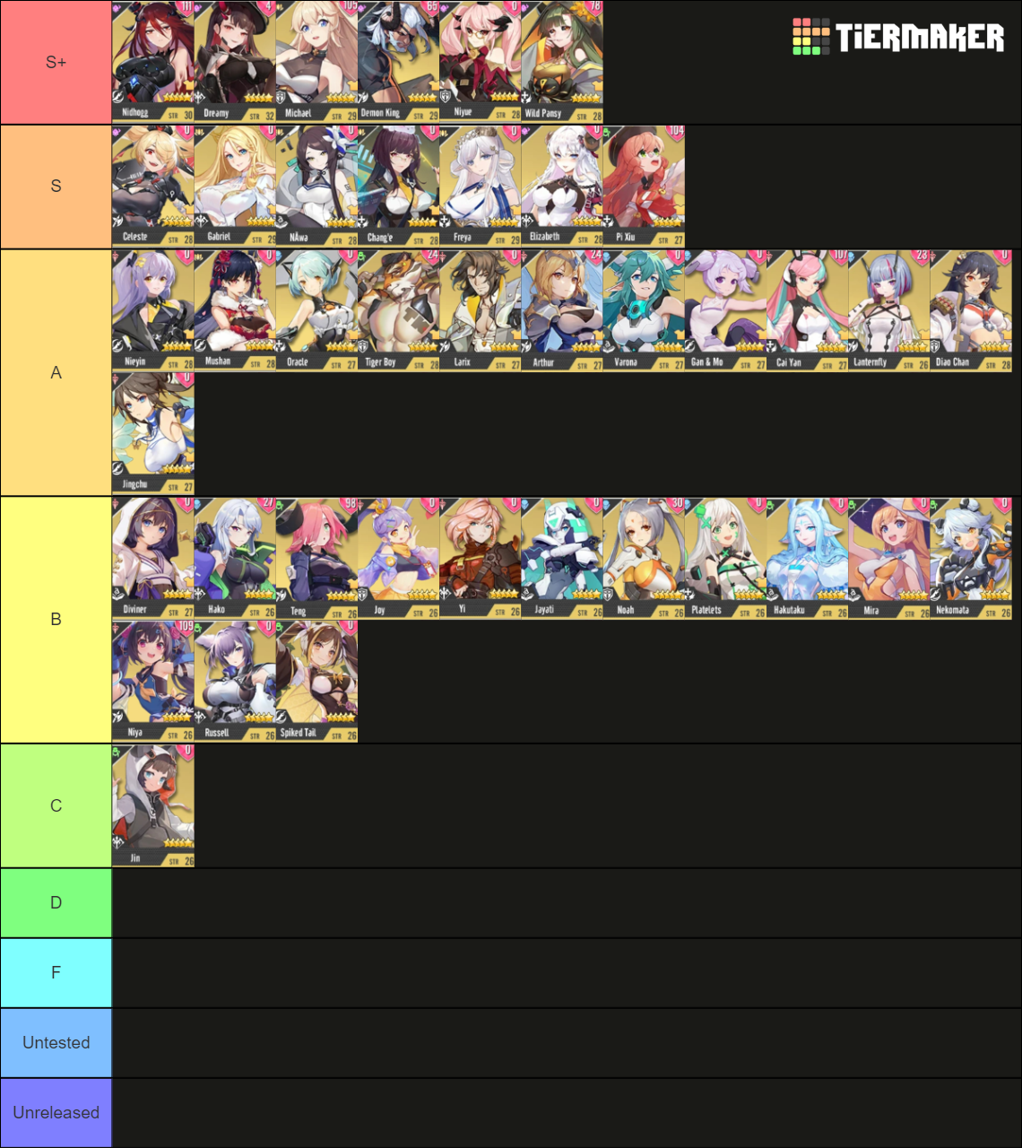 Fate Goddess Awakening (1/1/2024) Tier List (Community Rankings) - TierMaker