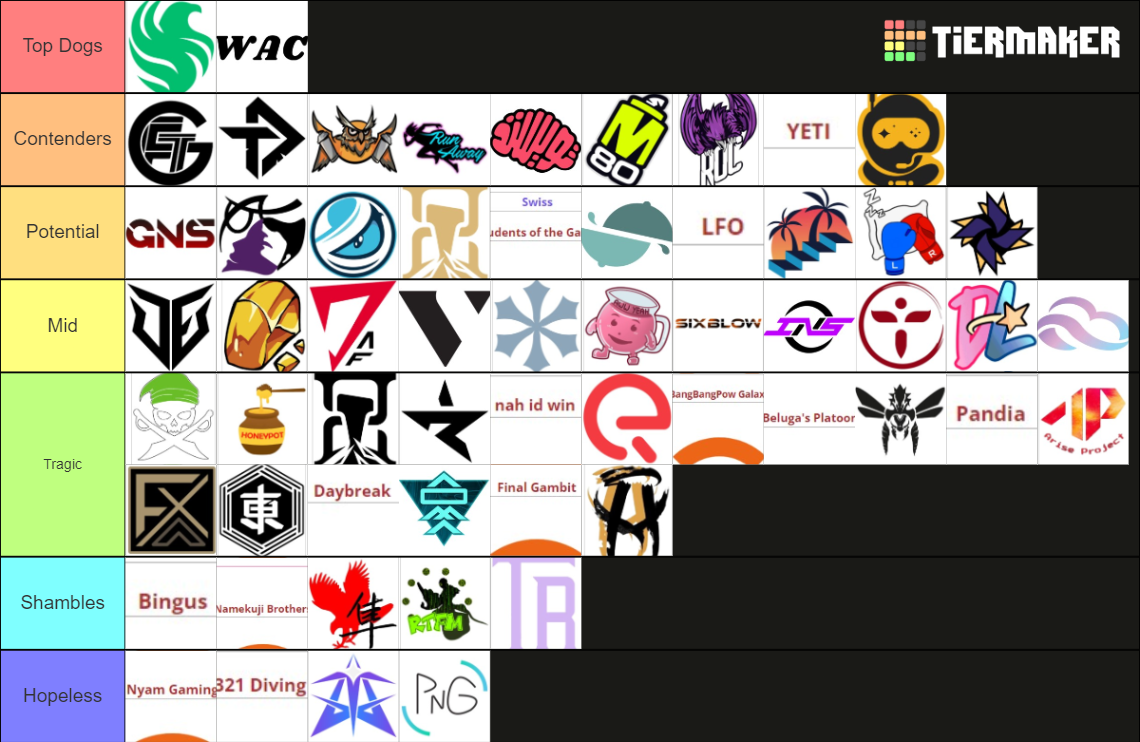Every OWCS Team Tier List (Community Rankings) - TierMaker