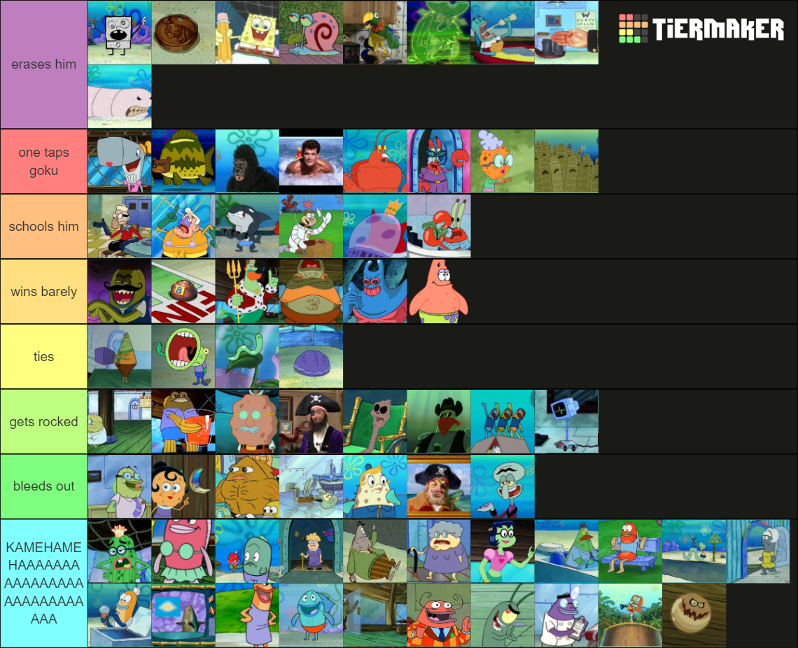 Ultimate Spongebob Character Tier List (Community Rankings) - TierMaker