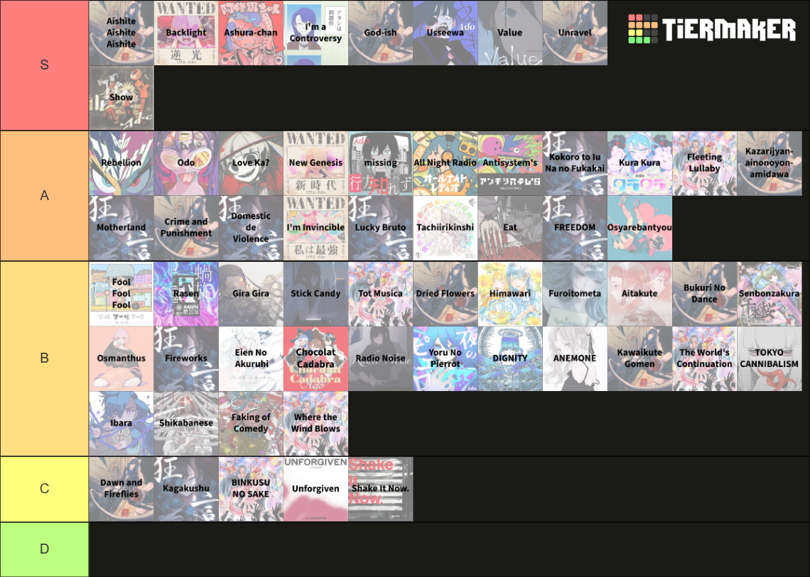 All Ado Songs (Updated to Value) Tier List (Community Rankings) - TierMaker