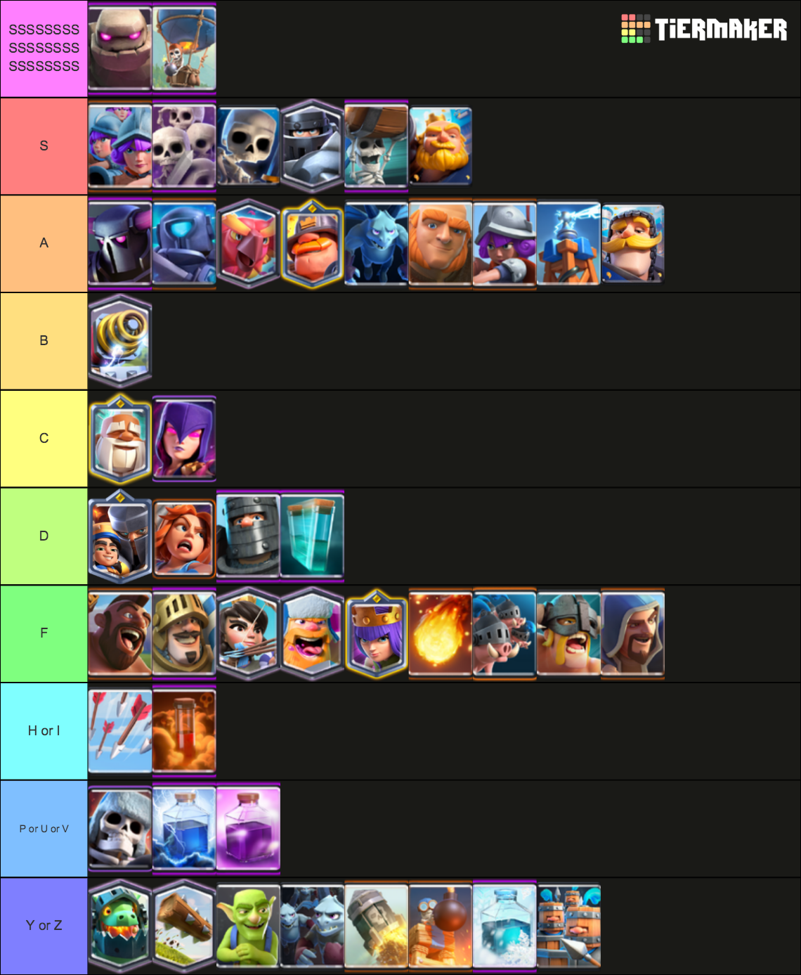 Clash Royale all cards and evolutions April 2024 Tier List (Community Rankings) - TierMaker