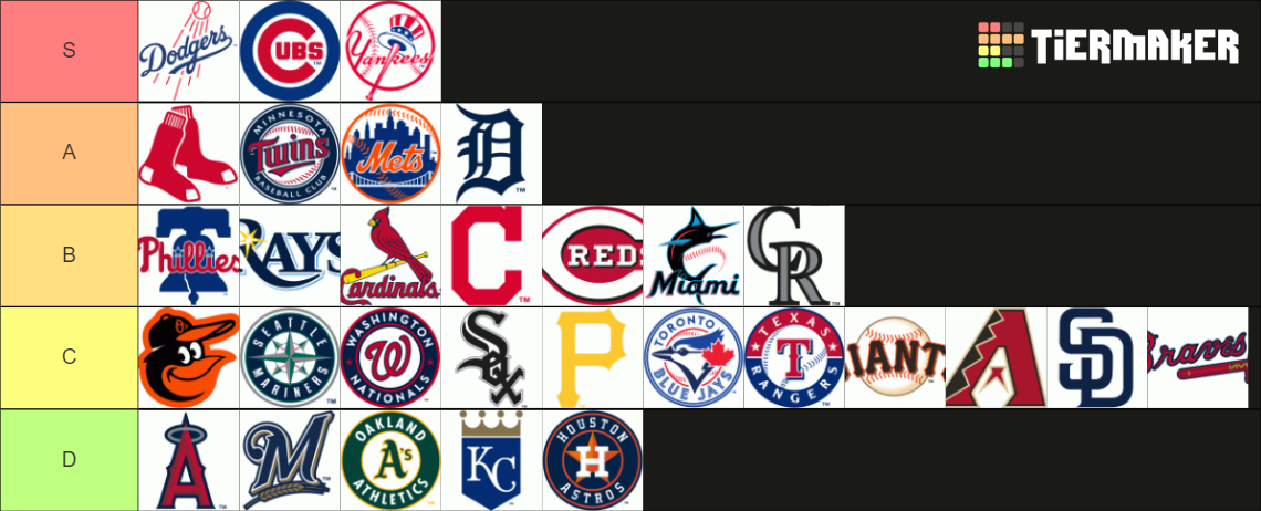 MLB Teams Tier List (Community Rankings) - TierMaker