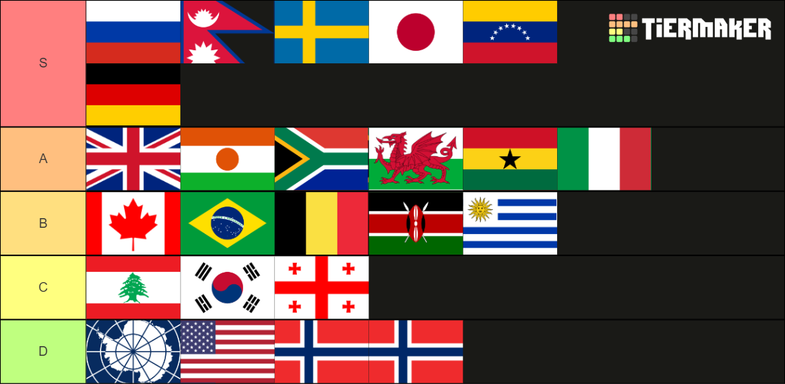 Countries Tier List (Community Rankings) - TierMaker