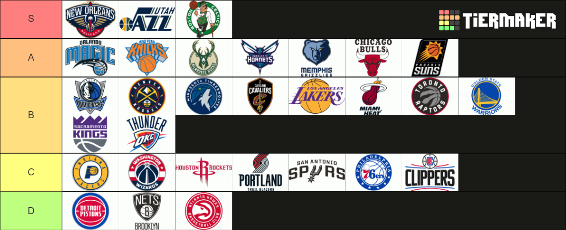 NBA Logos Tier List (Community Rankings) - TierMaker