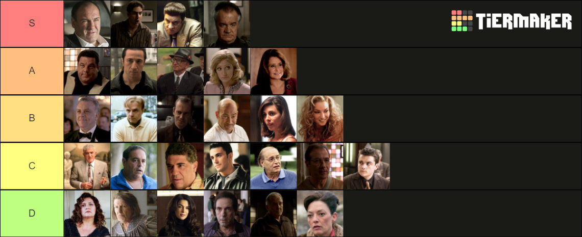 The Sopranos Character Tier List (Community Rankings) - TierMaker