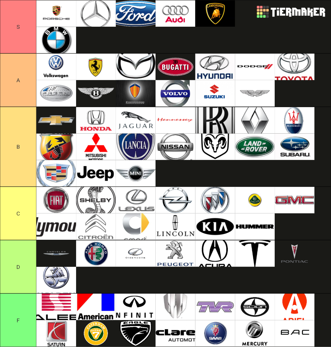 Recent Cars & Racing Tier Lists - TierMaker