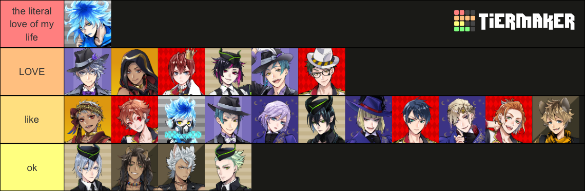 Twisted Wonderland Characters Tier List (Community Rankings) - TierMaker