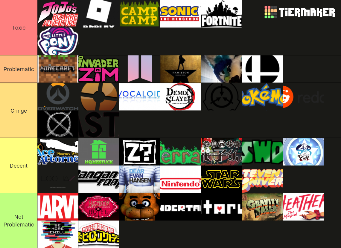 Toxic Fandoms Tier List (Community Rankings) - TierMaker