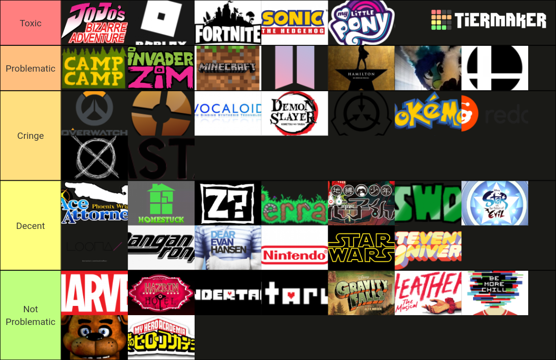 Toxic Fandoms Tier List (Community Rankings) - TierMaker