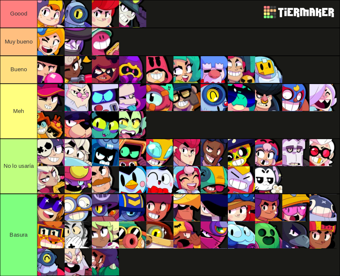 Brawl stars brawlers 2024 january (includes the twins) Tier List ...