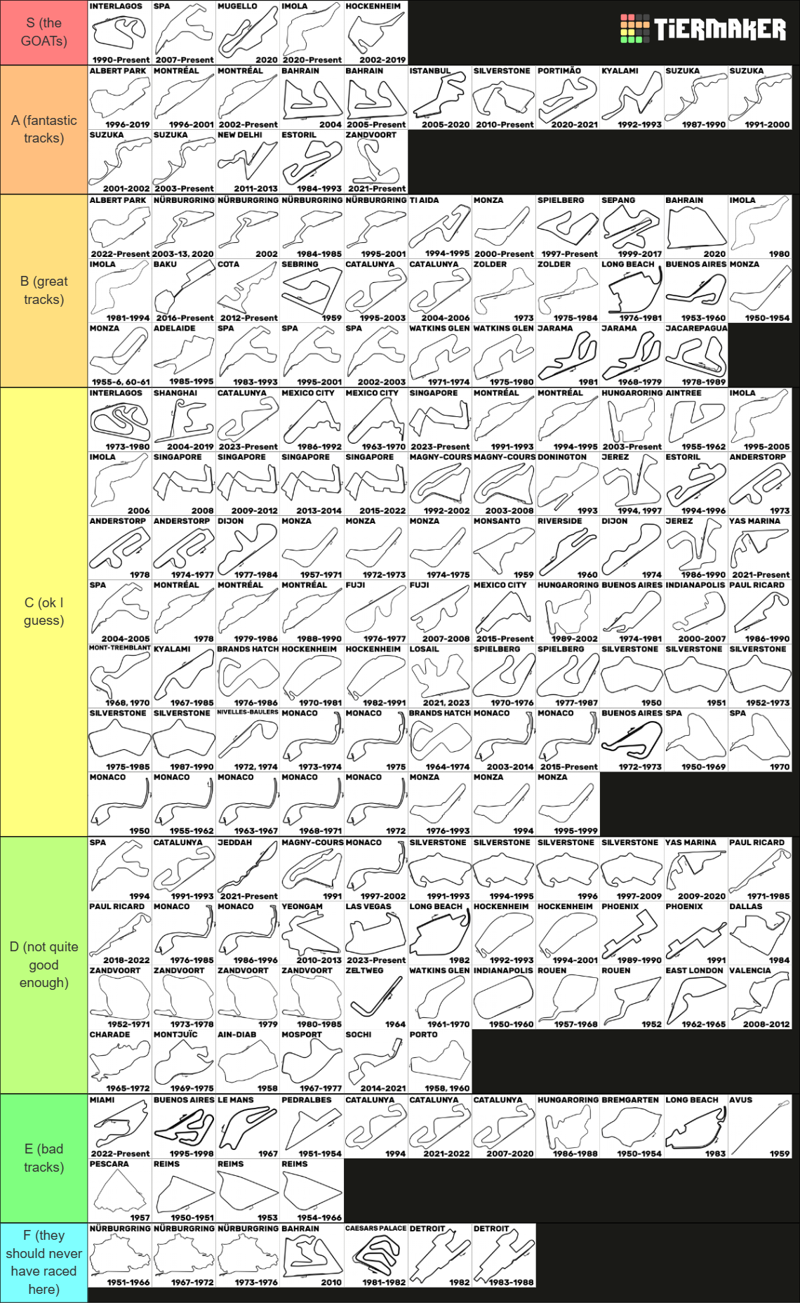 Every F1 Track Ever Tier List (Community Rankings) - TierMaker