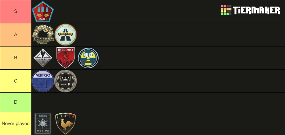 CS2 Maps Tier List (Community Rankings) - TierMaker
