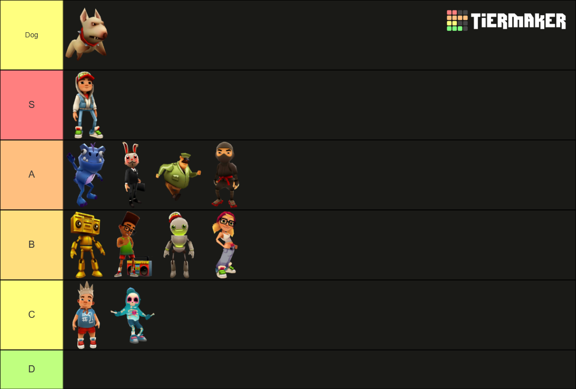 Subway Surfers surfers Tier List (Community Rankings) - TierMaker
