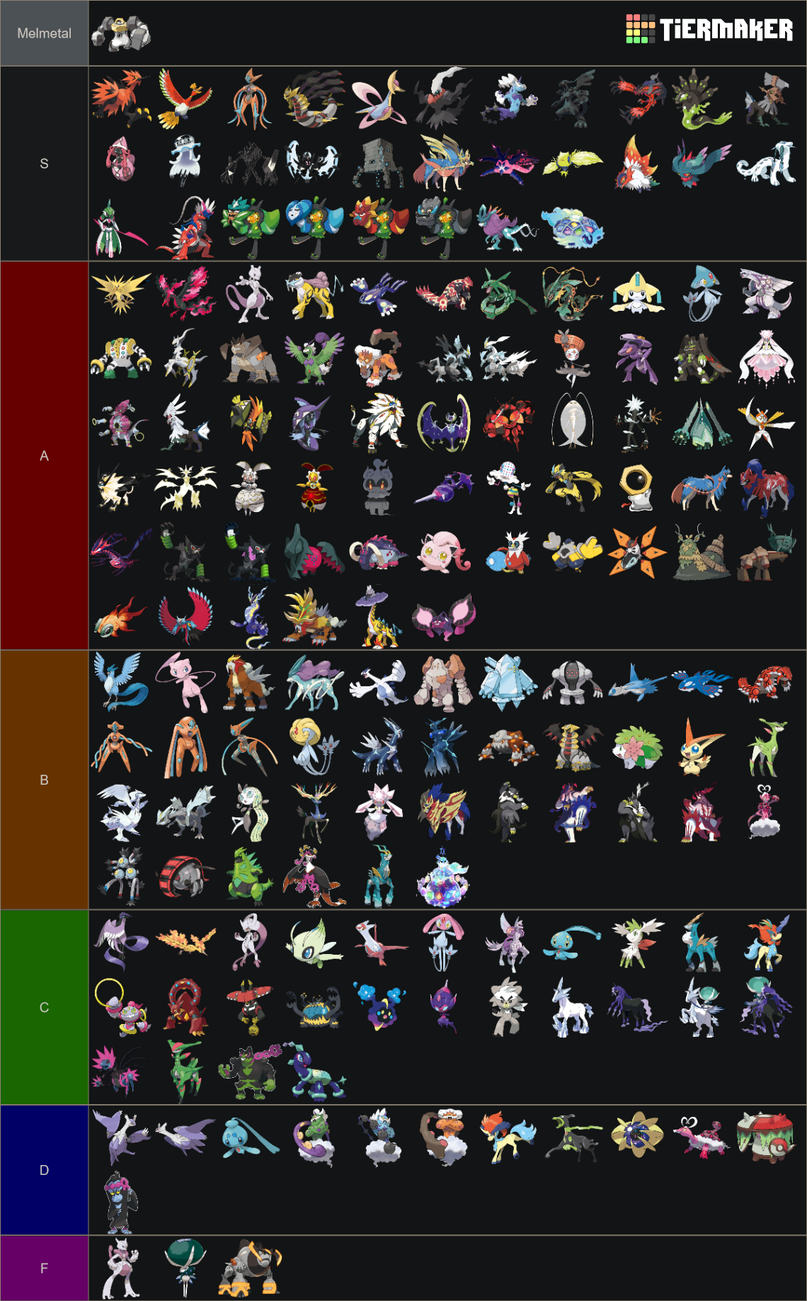 Every Legendary Pokemon tierlist (includes UBs and Paradox) Tier List ...
