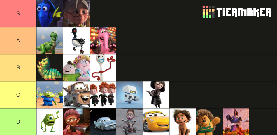 Mejores personajes Pixar Tier List (Community Rankings) - TierMaker