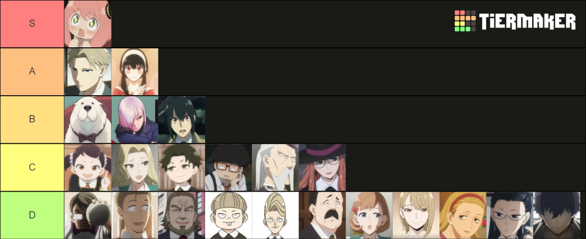 Spy x Family All Characters (Anime) Tier List (Community Rankings ...