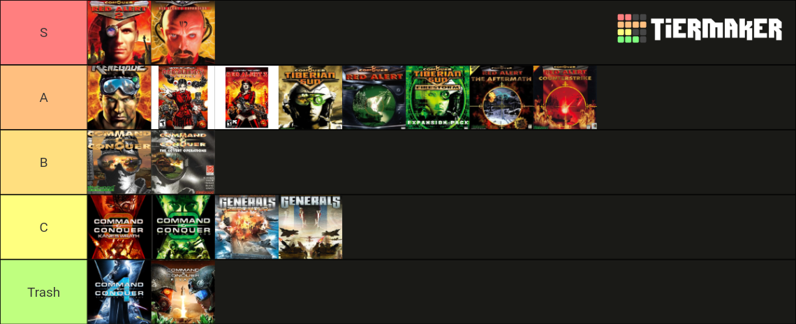 Command & Conquer Games Tier List (Community Rankings) - TierMaker