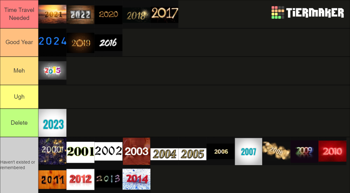 Ranking Years Tier List (Community Rankings) - TierMaker