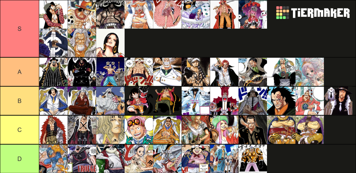 One Piece Character Design Tier List (Community Rankings) - TierMaker