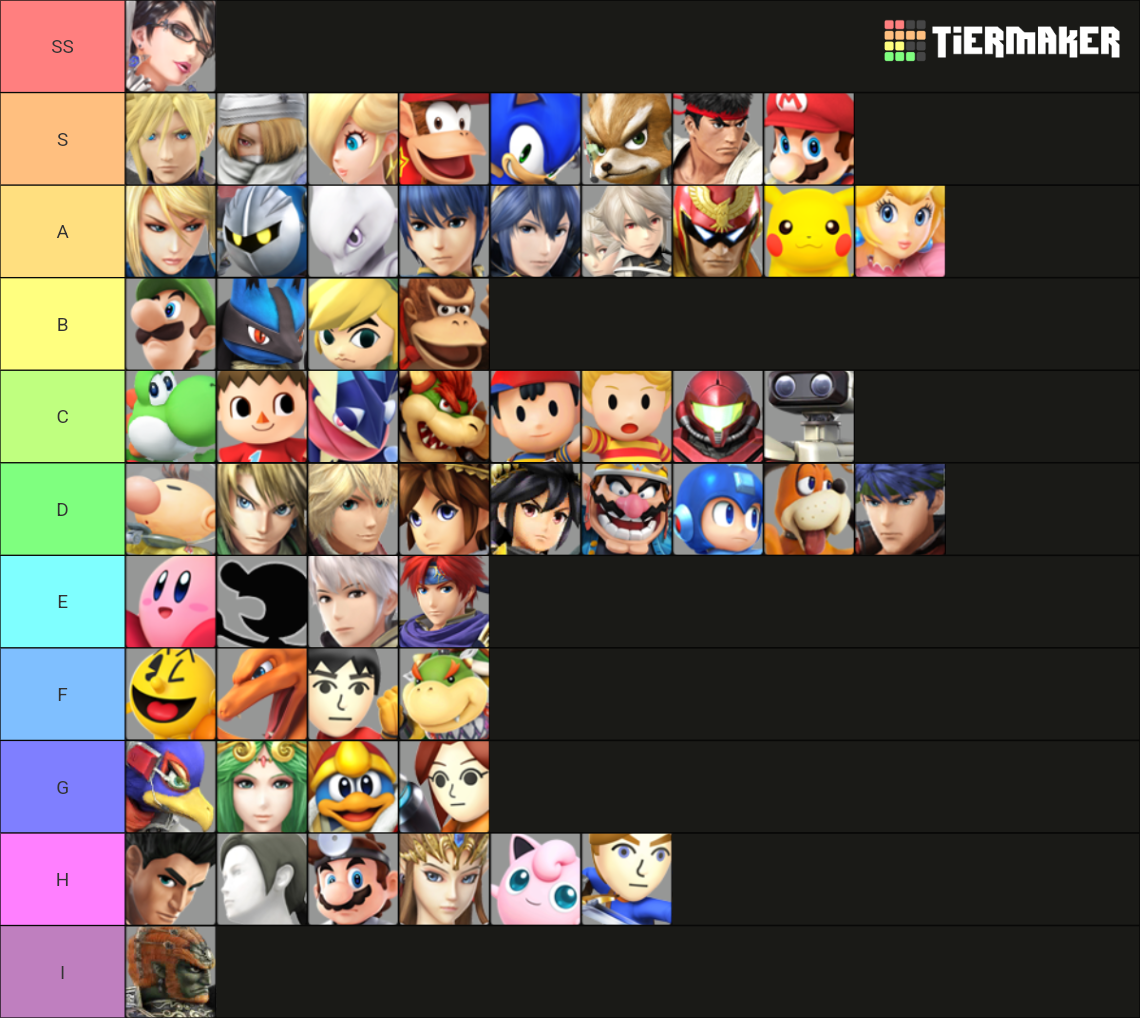 Smash Bros. 4 Tier List (Community Rankings) - TierMaker