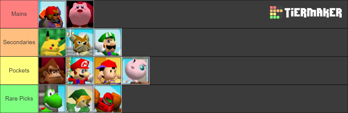 Super Smash Bros. (64) Tier List (Community Rankings) - TierMaker