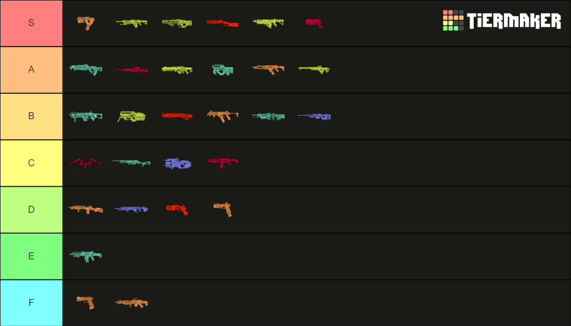 Apex Legends Season 20 Weapons Tier List (Community Rankings) - TierMaker
