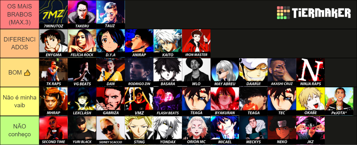 QUEM É O MELHOR RAPPER GEEK/NERD? Tier List (Community Rankings ...