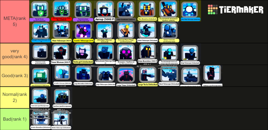 Roblox game (Super box siege defense unit) Tier List (Community ...