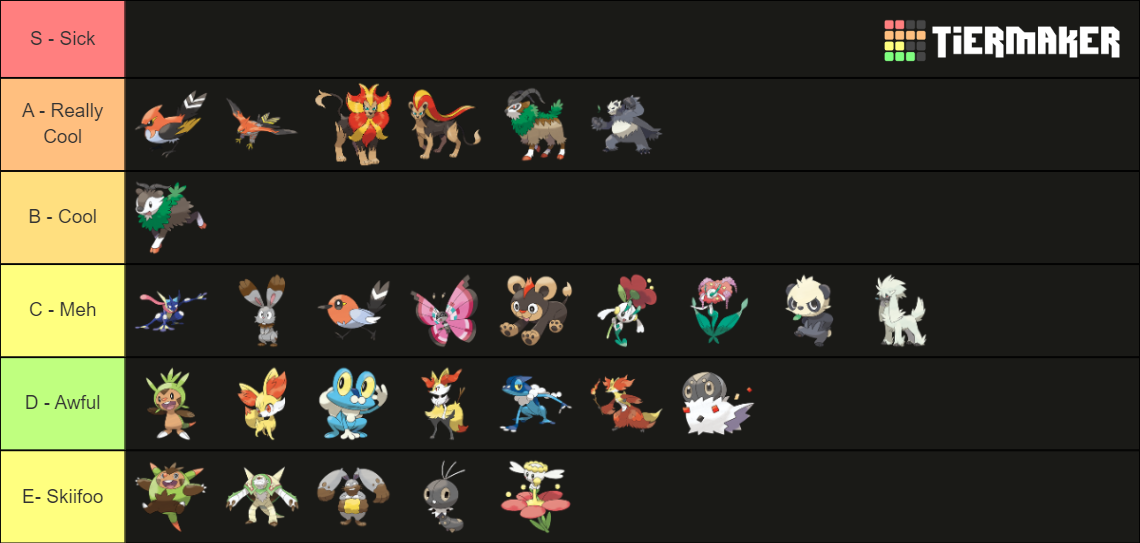 All Gen 6 Pokemon (Kalos) Tier List (Community Rankings) - TierMaker