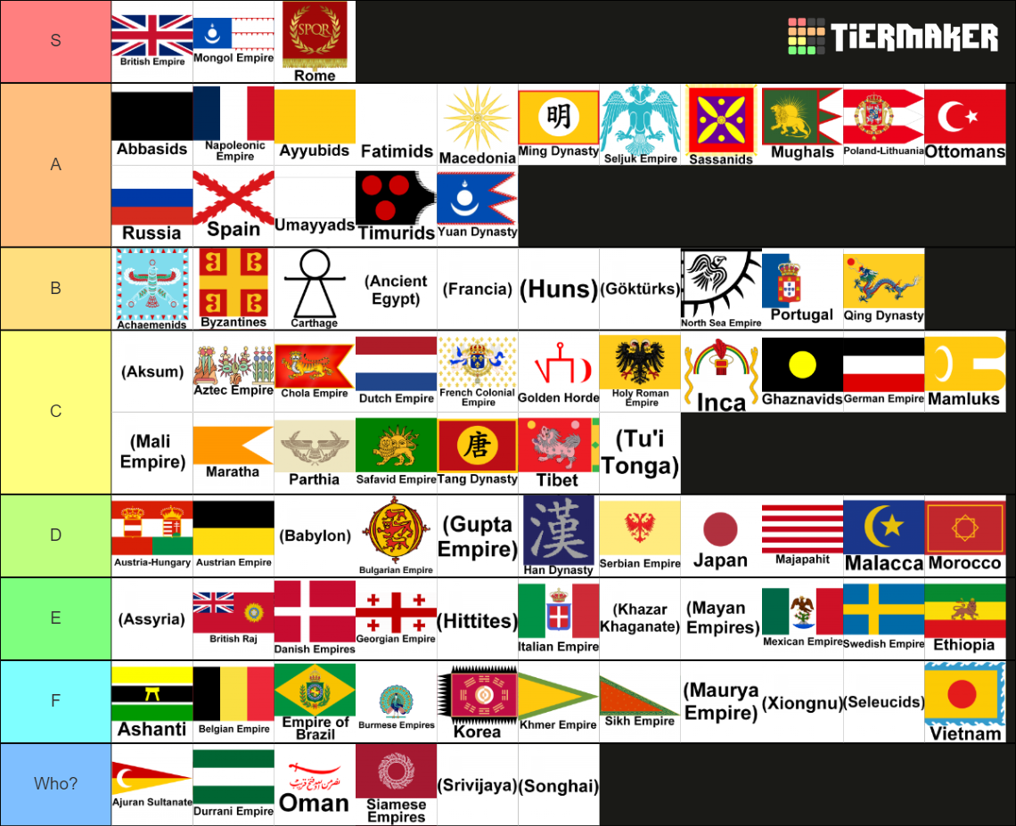 Empires of the World Tier List (Community Rankings) - TierMaker