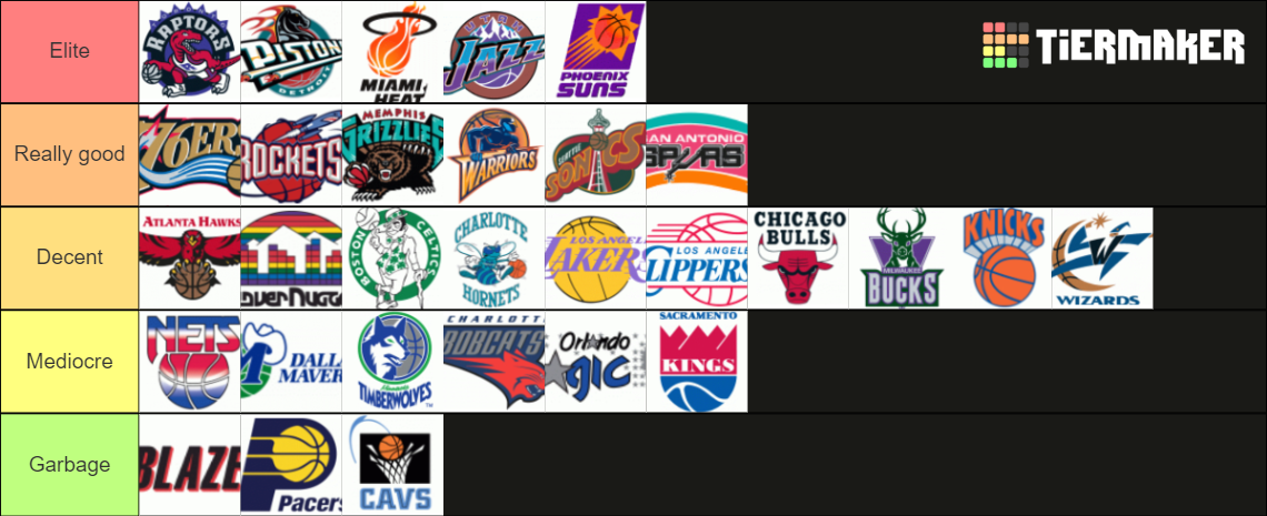 Classic NBA Logos Tier List (Community Rankings) - TierMaker