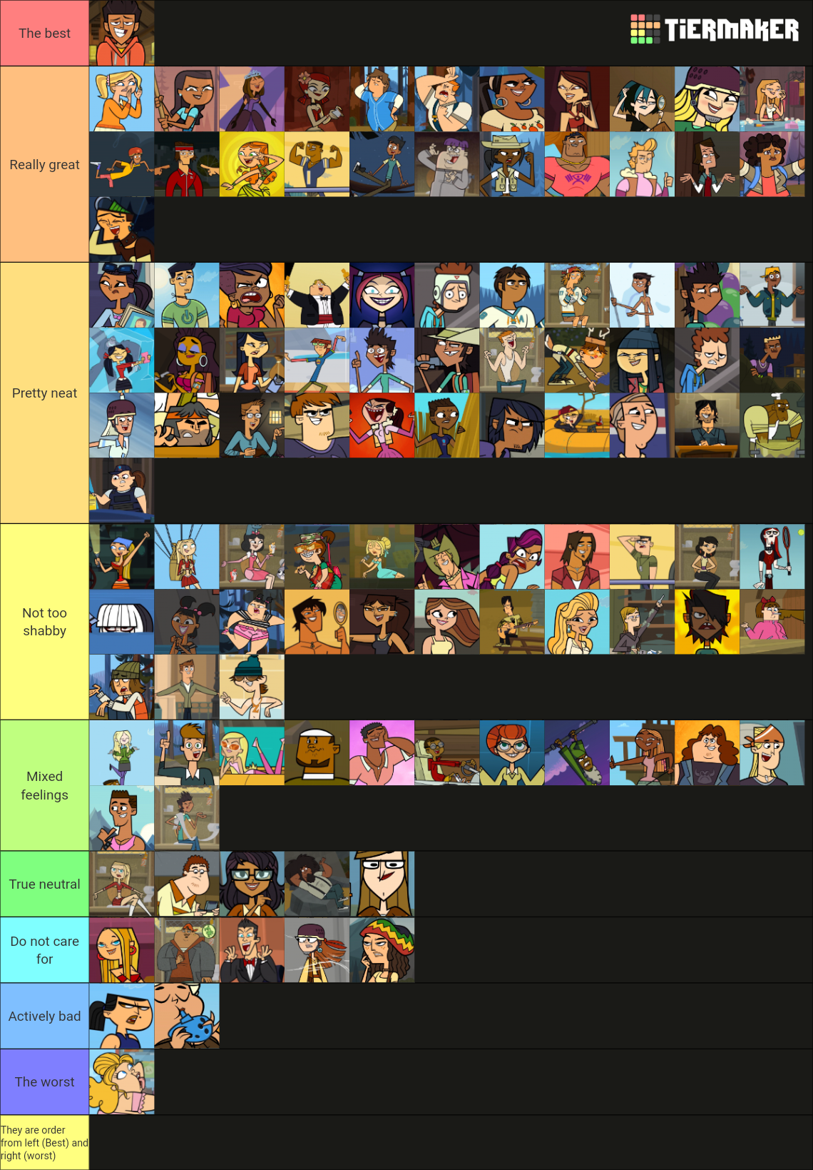 Total Drama 109-Character (2007-2023) Tier List (Community Rankings ...