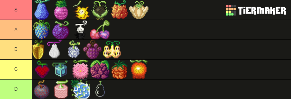 Terraria One Piece Mod Devil Fruits Tier List (Community Rankings ...