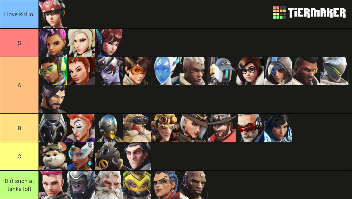 Overwatch 2 Heroes Tier List (Community Rankings) - TierMaker