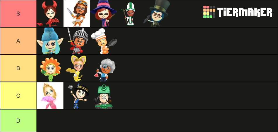 Miitopia Job Tier List (Community Rankings) - TierMaker