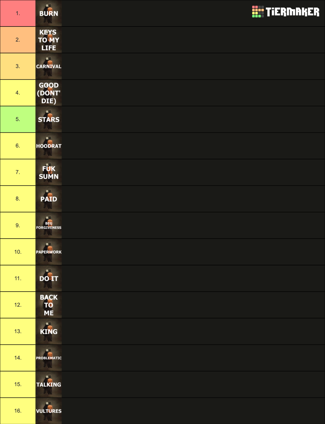 VULTURES 1 TIERLIST Tier List (Community Rankings) - TierMaker