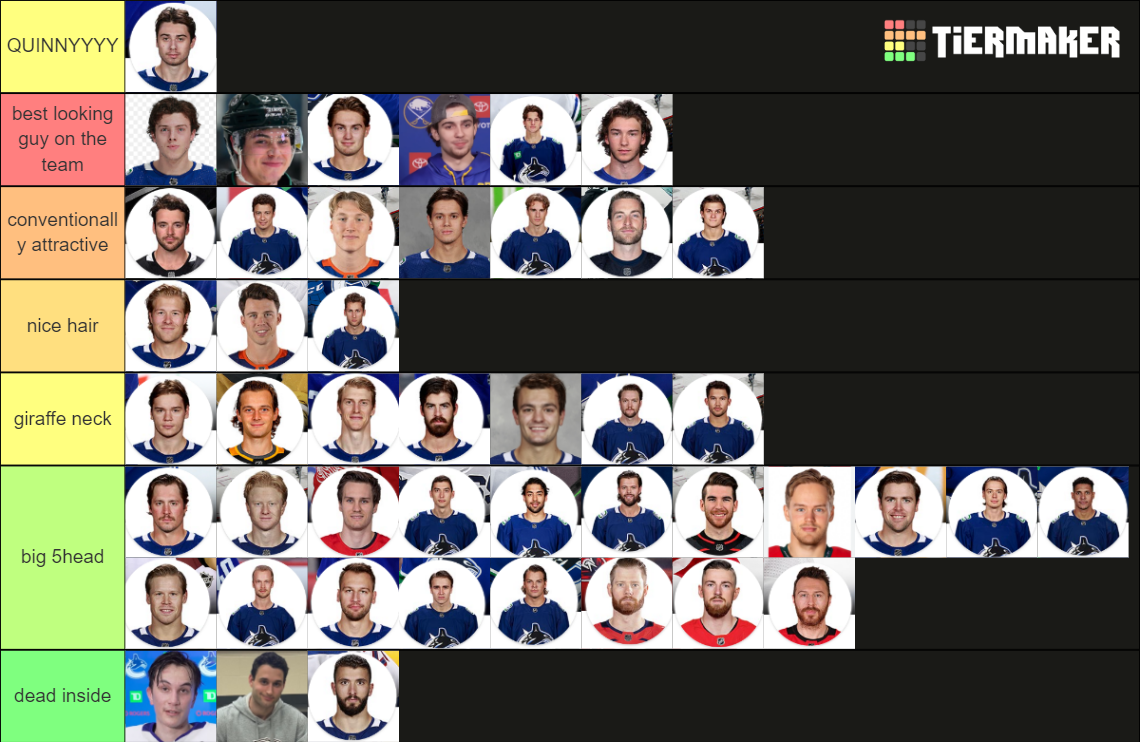 Vancouver Canucks 2023-2024 Roster Tier List (Community Rankings ...