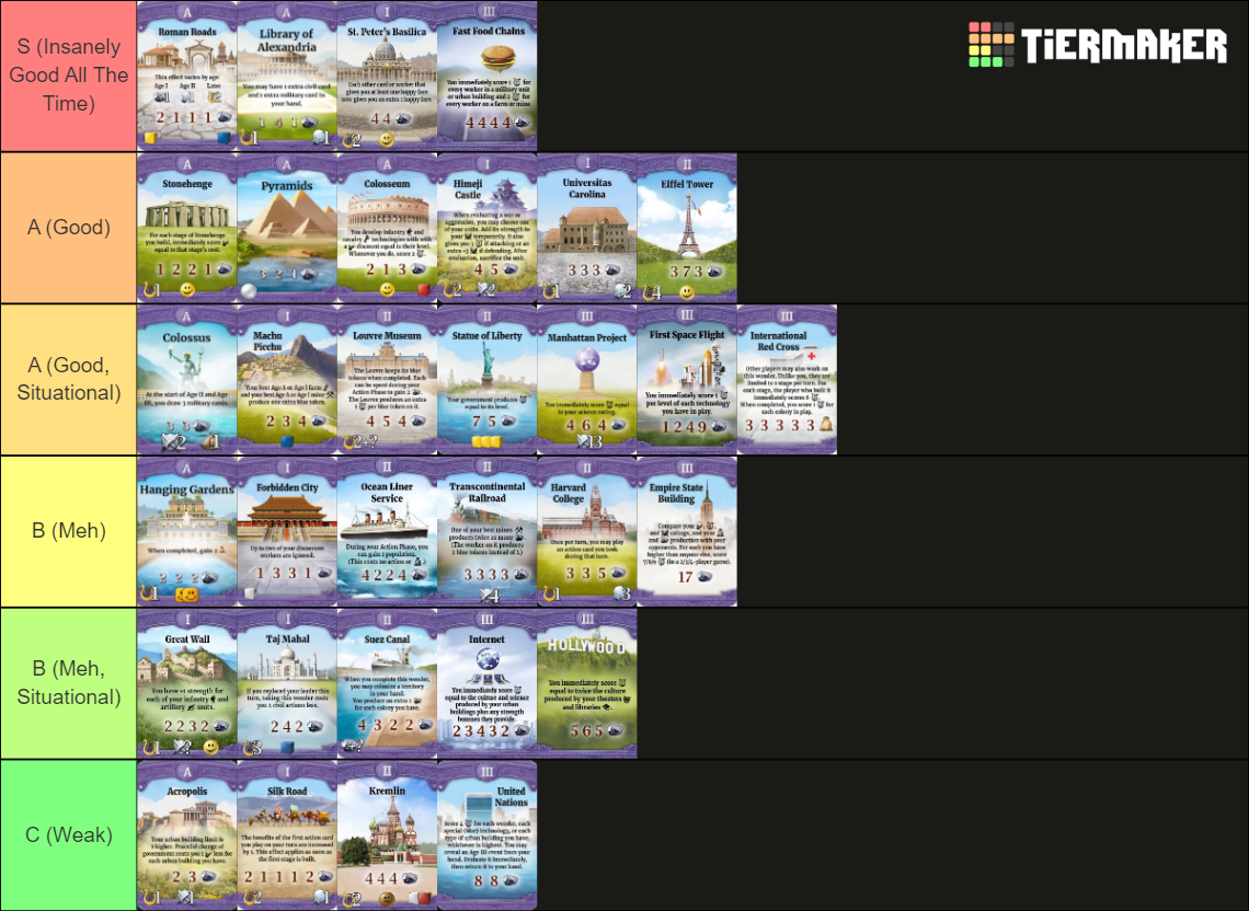 Through the Ages Board Game Wonder Tier List (Community Rankings ...