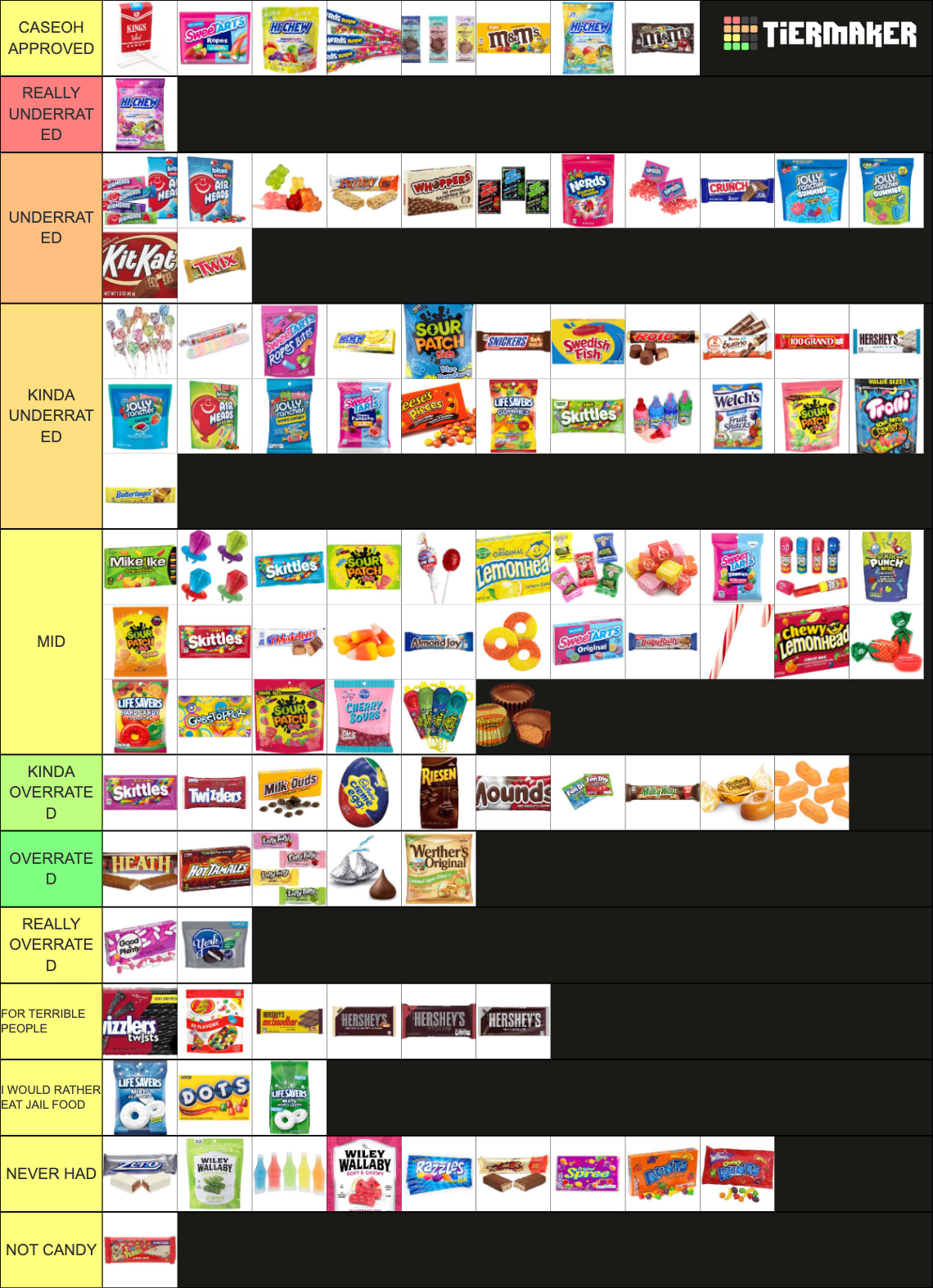 All Candy Tier List (Community Rankings) - TierMaker