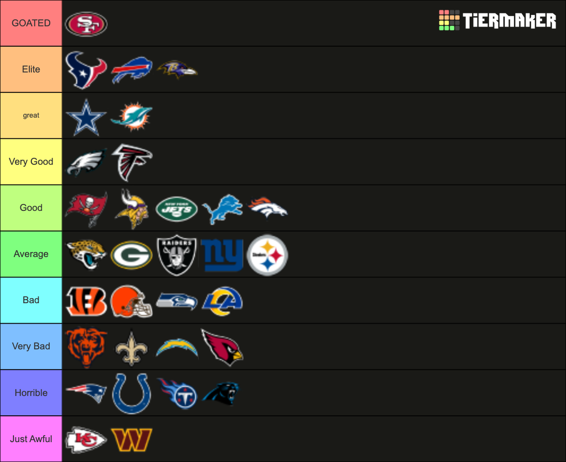 NFL teams ranked Tier List (Community Rankings) - TierMaker