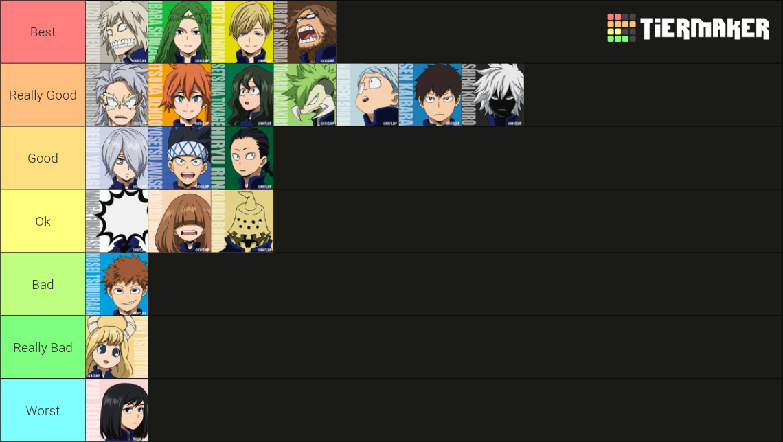MHA Class 1B Characters Tier List (Community Rankings) - TierMaker