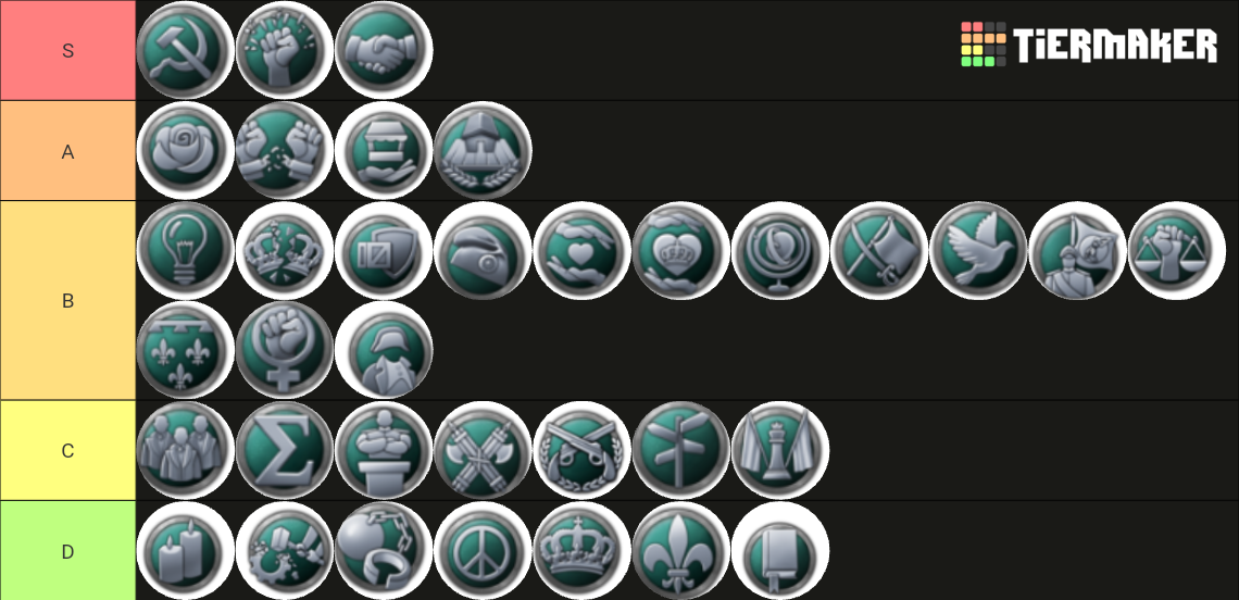 Victoria 3 Character Ideology Tier List (Community Rankings) - TierMaker