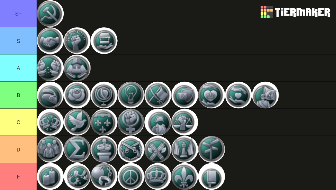 Victoria 3 Character Ideology Tier List (Community Rankings) - TierMaker