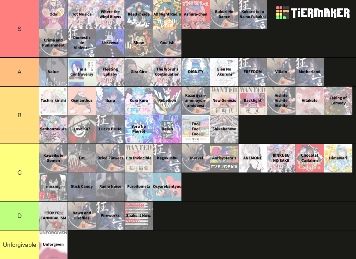 All Ado Songs (Updated to Value) Tier List (Community Rankings) - TierMaker