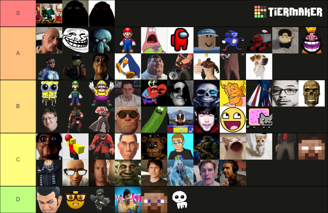 tiermaker of all evade nextbots roblox (HOLIDAY nextb) Tier List (Community Rankings) - TierMaker