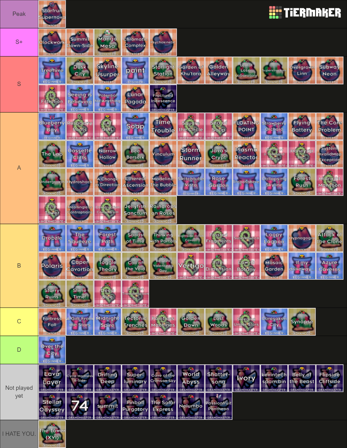 Celeste Strawberry Jam Collab (v1.1) Tier List (Community Rankings ...
