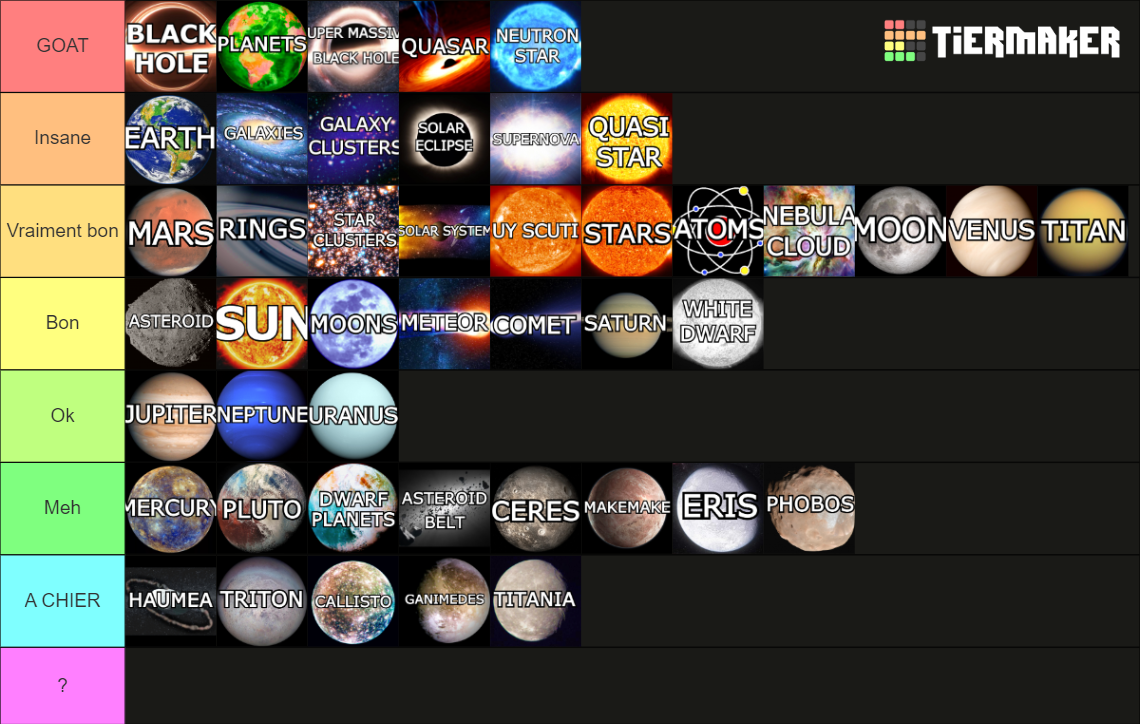 Recent Nature Tier Lists - TierMaker